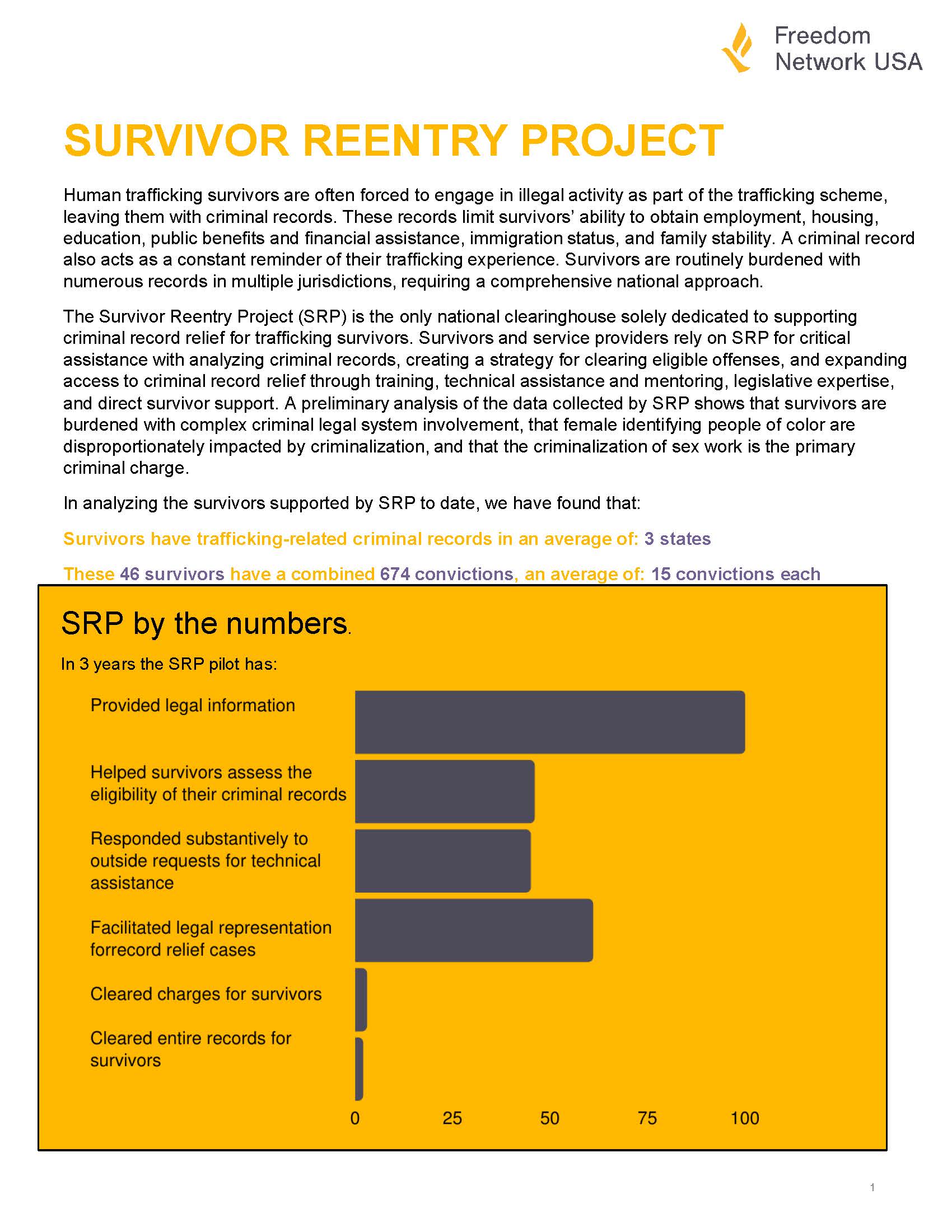 Survivor Reentry Project | Relief for Human Trafficking Survivors
